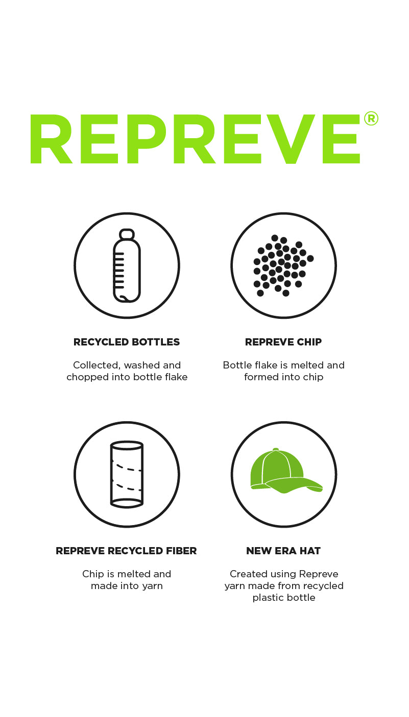REPREVE® Collection – New Era PH